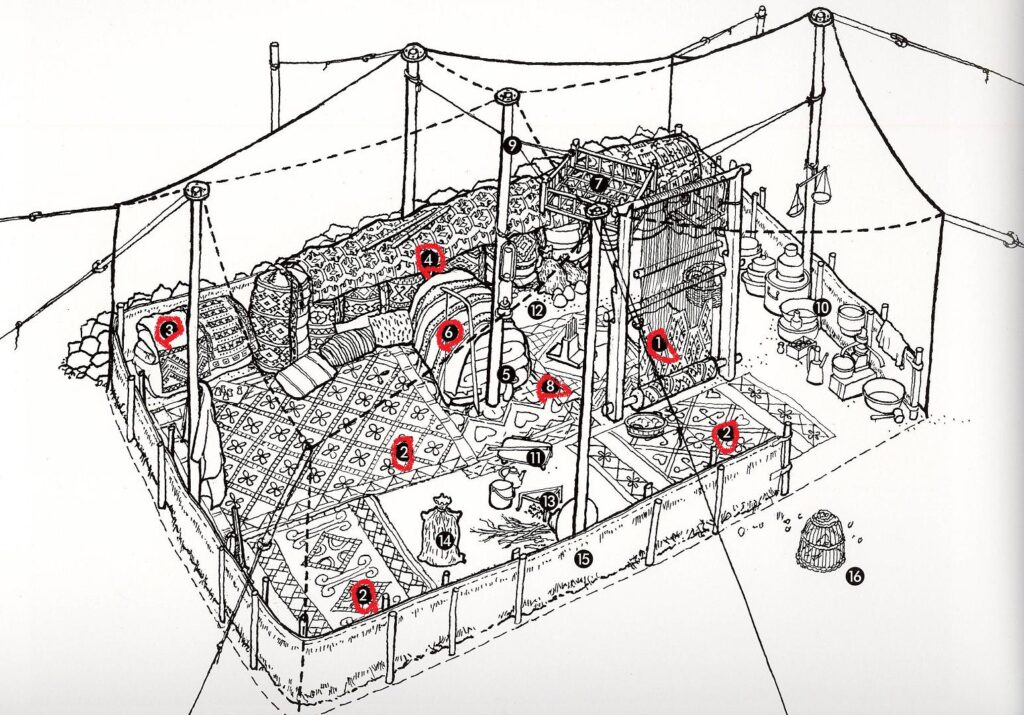 Different types of Nomadic Tents in Turkey – Turkish Ethnic Culture