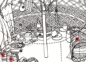 Different types of Nomadic Tents in Turkey – Turkish Ethnic Culture